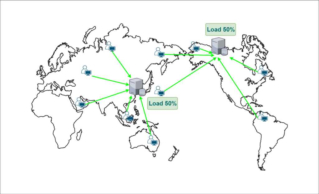 Hello, GSLB(GLOBAL SERVER LOAD BALANCING). – ManVSCloud