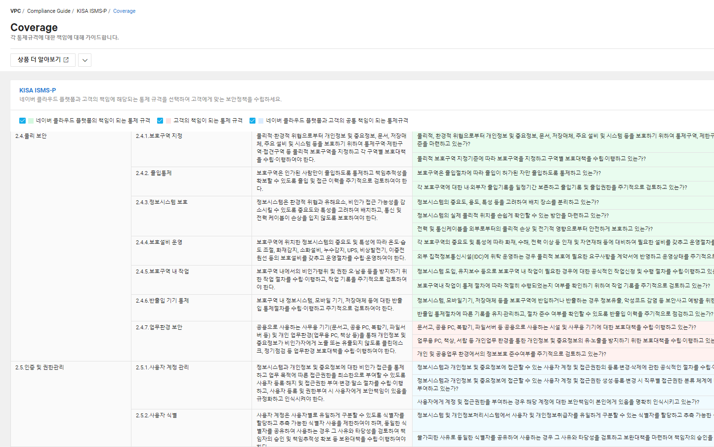 0. [NCLOUD] 네이버 클라우드에서의 보안 – Introduce – ManVSCloud