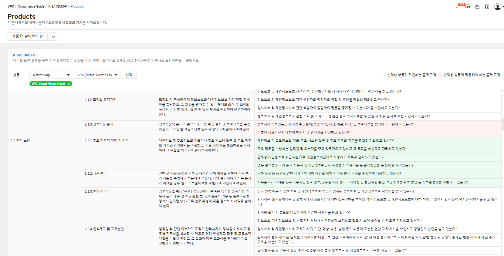 0. [NCLOUD] 네이버 클라우드에서의 보안 – Introduce – ManVSCloud