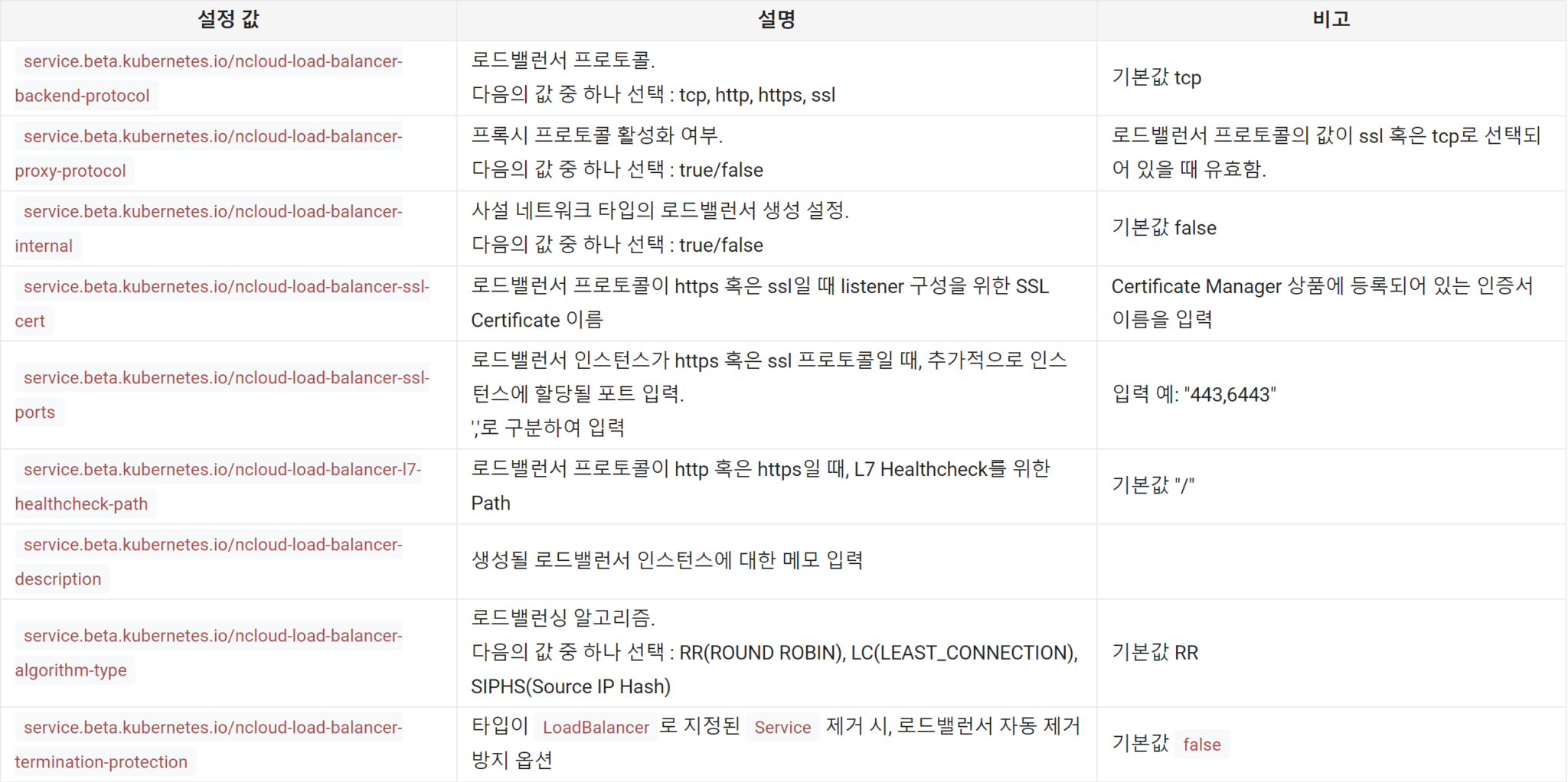 [NCLOUD] Container Registry에서 이미지를 가져오기 & 로드밸런서 연결 – ManVSCloud