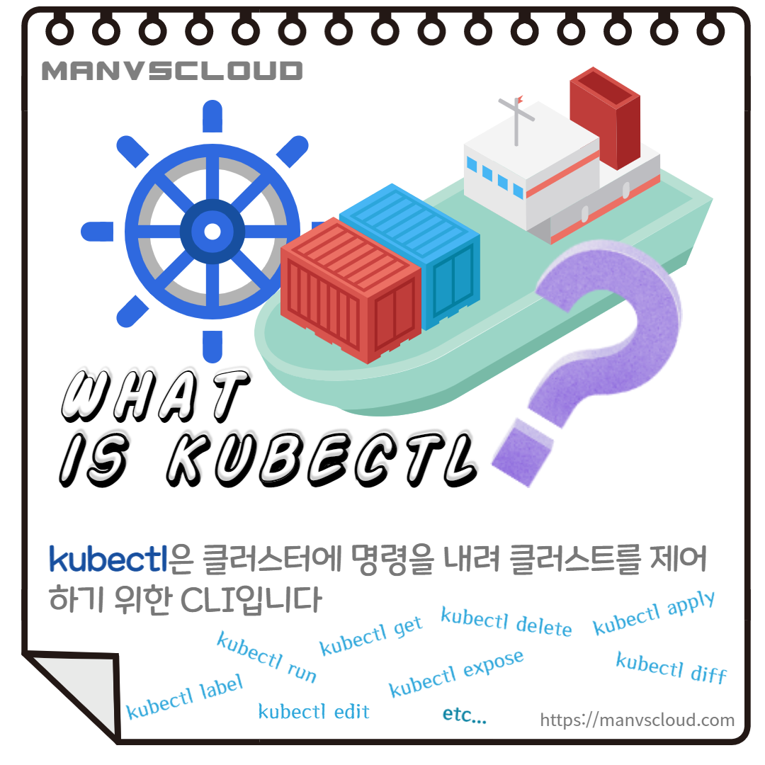 Certified Kubernetes Administrator – ManVSCloud