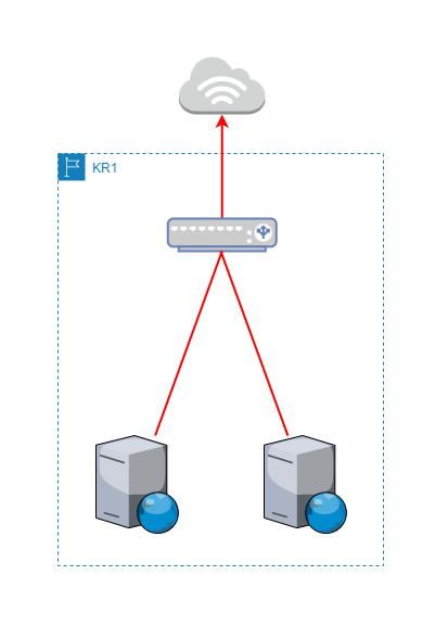 [NCLOUD] VM의 재부팅, 원인이 무엇일까? – ManVSCloud