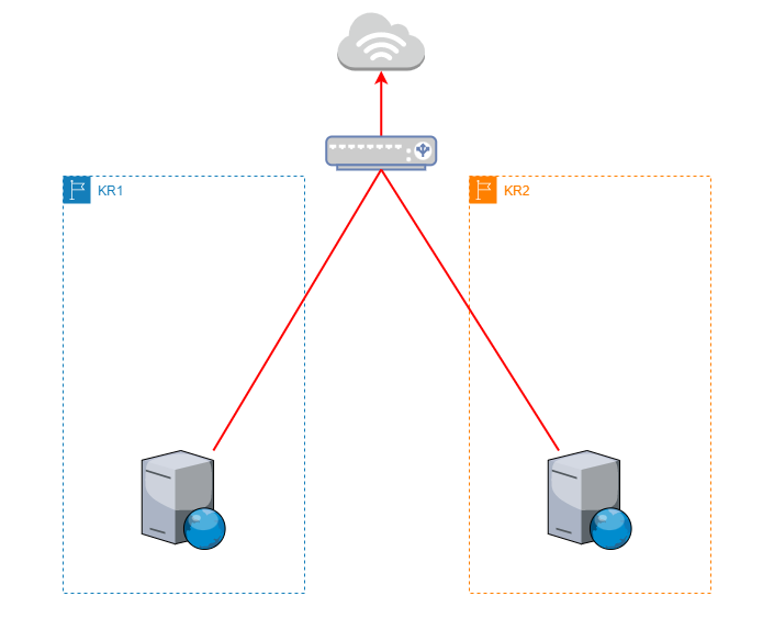 [NCLOUD] VM의 재부팅, 원인이 무엇일까? – ManVSCloud