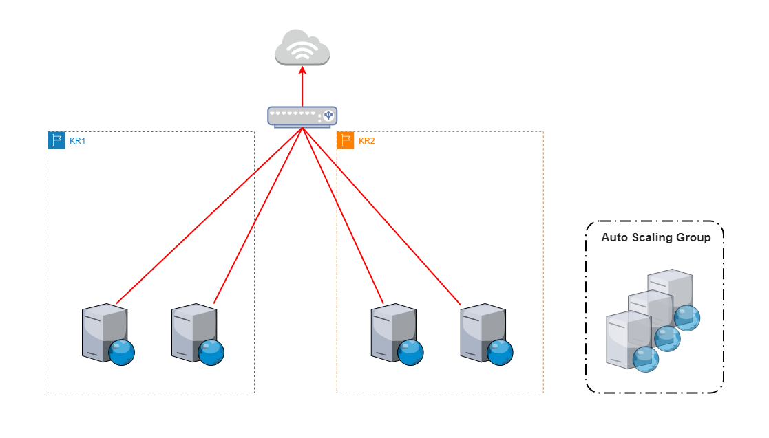 [NCLOUD] VM의 재부팅, 원인이 무엇일까? – ManVSCloud