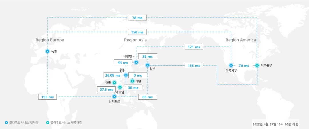 [NCLOUD] Global Latency Status로 Latency 현황을 실시간으로 확인하자! – ManVSCloud