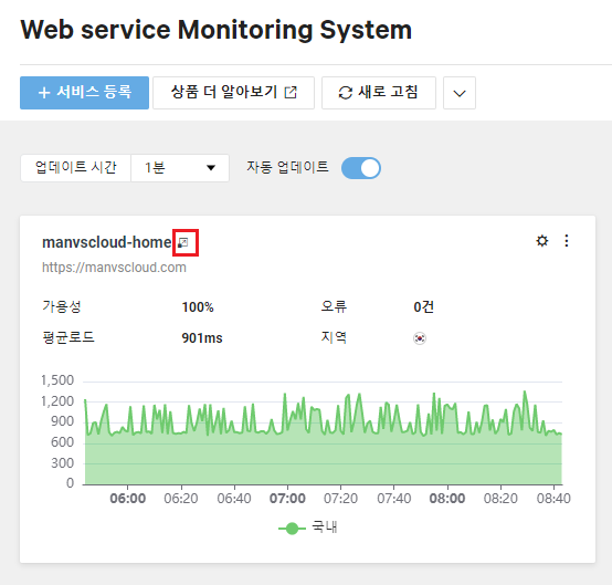[NCLOUD] Web service Monitoring System를 사용해보았습니다. – ManVSCloud