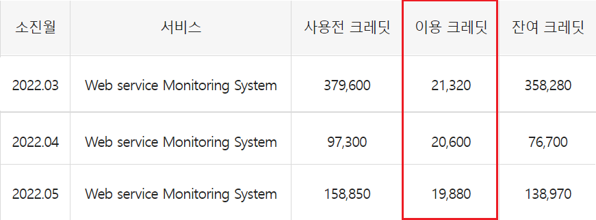 [NCLOUD] Web service Monitoring System를 사용해보았습니다. – ManVSCloud