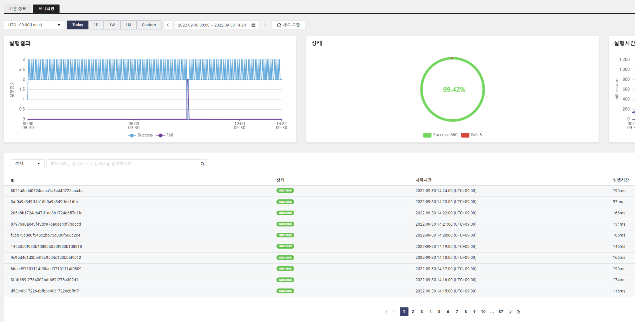 [NCLOUD] 네이버 클라우드에서 비용 모니터링 설정 및 알림 받기 – ManVSCloud
