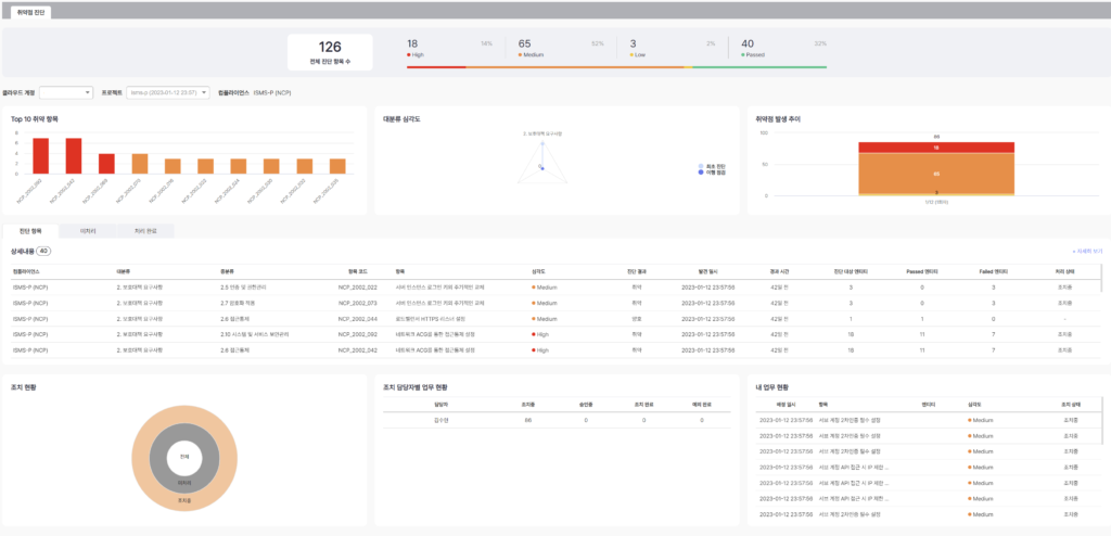 [NCLOUD] 보안 형상 관리 중앙 집중식 서비스 – Cloud Security Watcher (CSW) – ManVSCloud