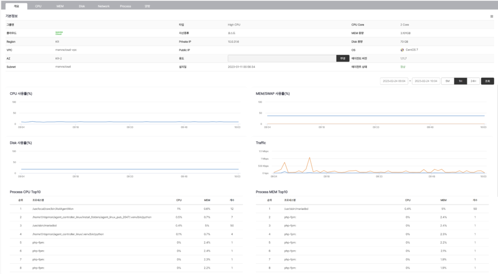 [NCLOUD] 보안 형상 관리 중앙 집중식 서비스 – Cloud Security Watcher (CSW) – ManVSCloud