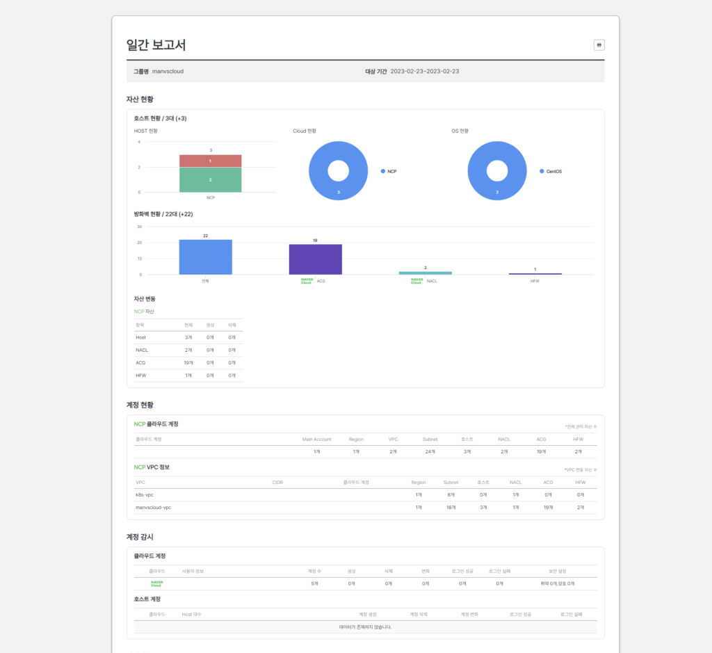 [NCLOUD] 보안 형상 관리 중앙 집중식 서비스 – Cloud Security Watcher (CSW) – ManVSCloud