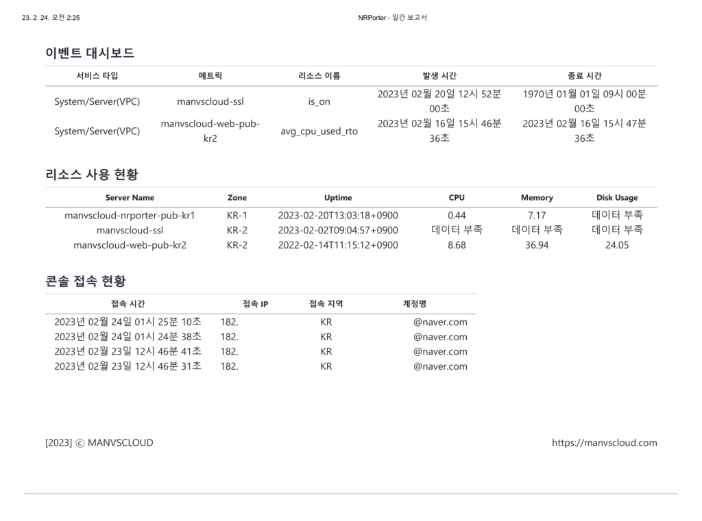 [NCLOUD] 네이버 클라우드 API 활용하기 : 일간 보고서 자동화 편 (후기) – ManVSCloud