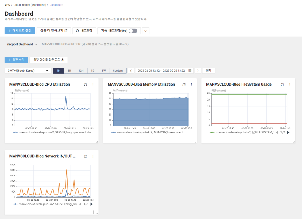 [NCLOUD] 네이버 클라우드 API 활용하기 : 일간 보고서 자동화 편 (후기) – ManVSCloud