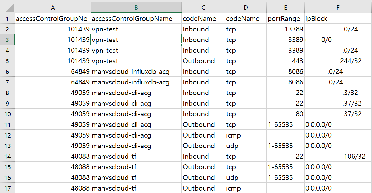 [NCLOUD] ACG Backup – Access Control Group 정책 CSV로 내보내기