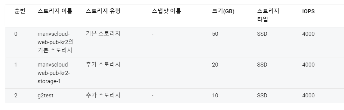 [NCLOUD] 네이버 클라우드의 진화: Hypervisor 3세대(g3) 기반 서버의 등장 – ManVSCloud