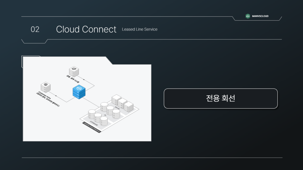[NCLOUD] Cloud-connect eXchange로 멀티 클라우드 환경 구축하기 – ManVSCloud