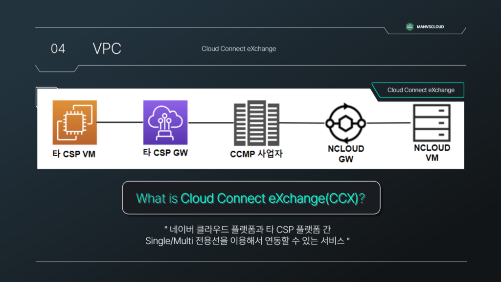 [NCLOUD] Cloud-connect eXchange로 멀티 클라우드 환경 구축하기 – ManVSCloud