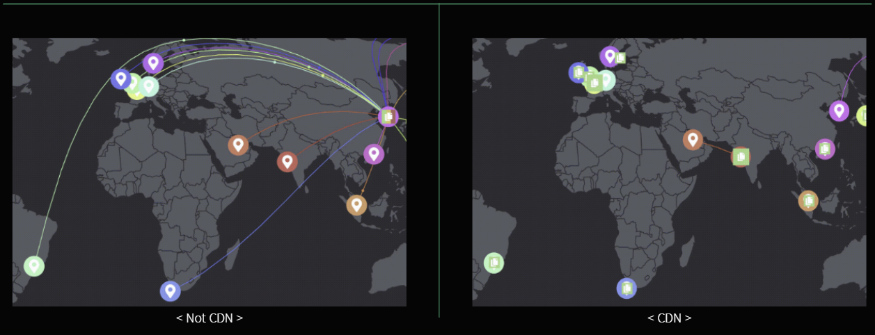 [NCLOUD] Global Edge 서비스로 배우는 CDN(Content Delivery Network) – ManVSCloud