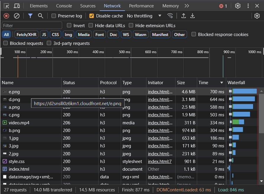 [NCLOUD] Global Edge 서비스로 배우는 CDN(Content Delivery Network) – ManVSCloud